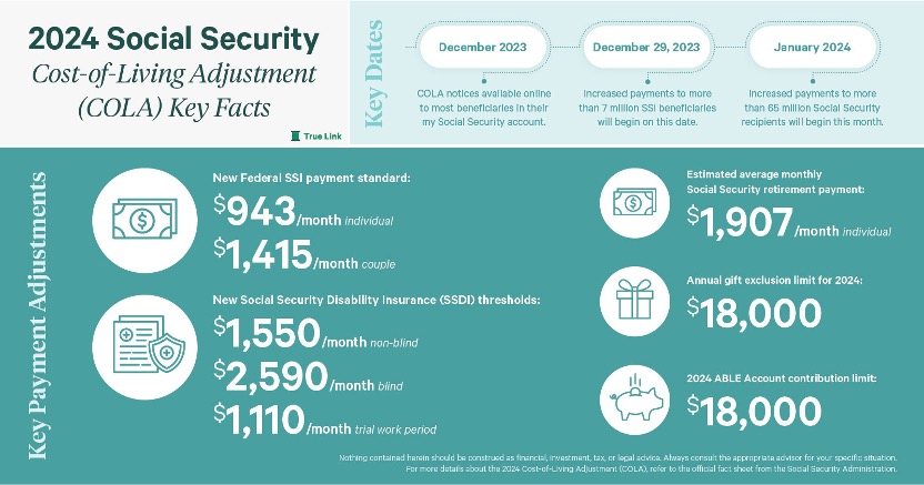 Preparing for the Social Security Cost-of-Living changes in 2024